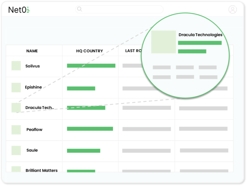 NetZero Insights | Discover startups & SMEs in climate tech sectors