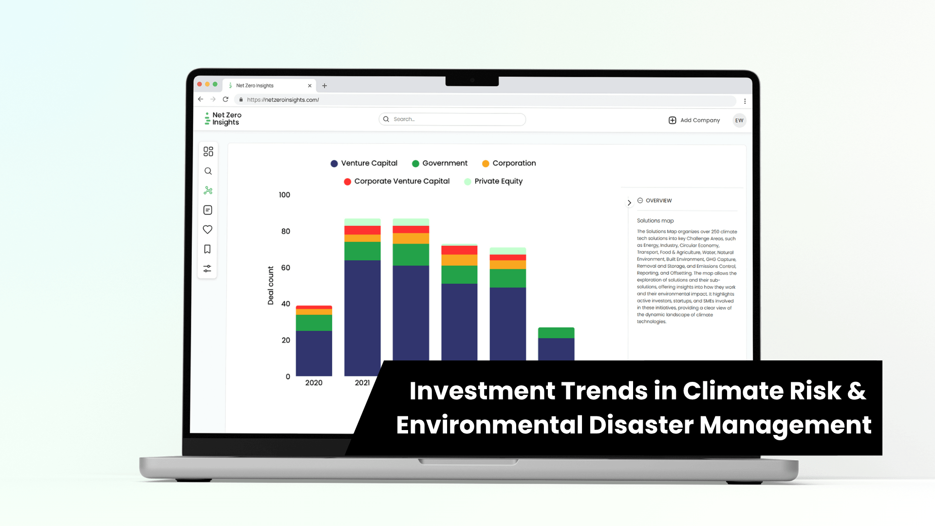 2025 Climate Risk Management Investment Trends