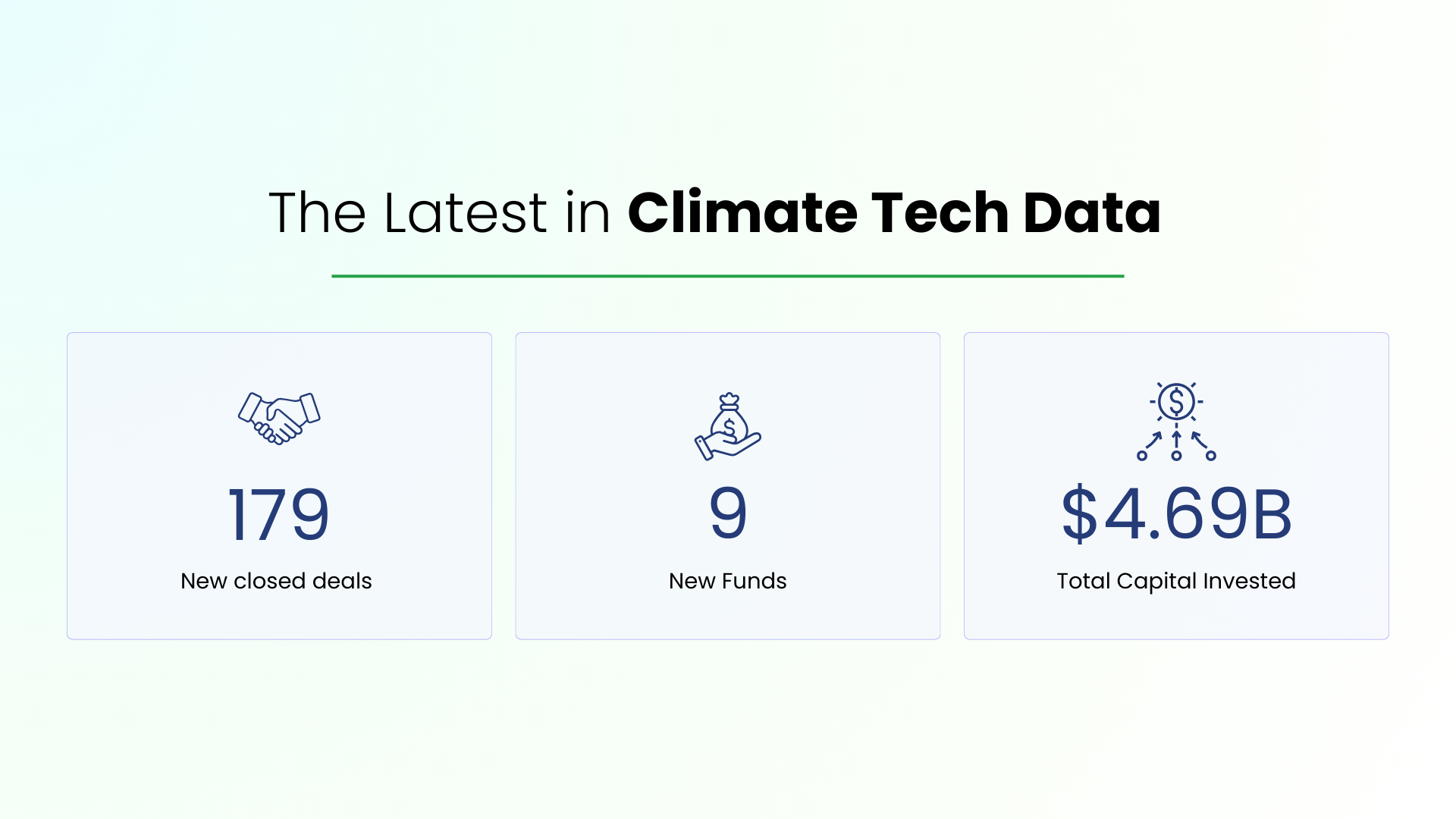 The Latest Climate Tech Deals and Funds #25