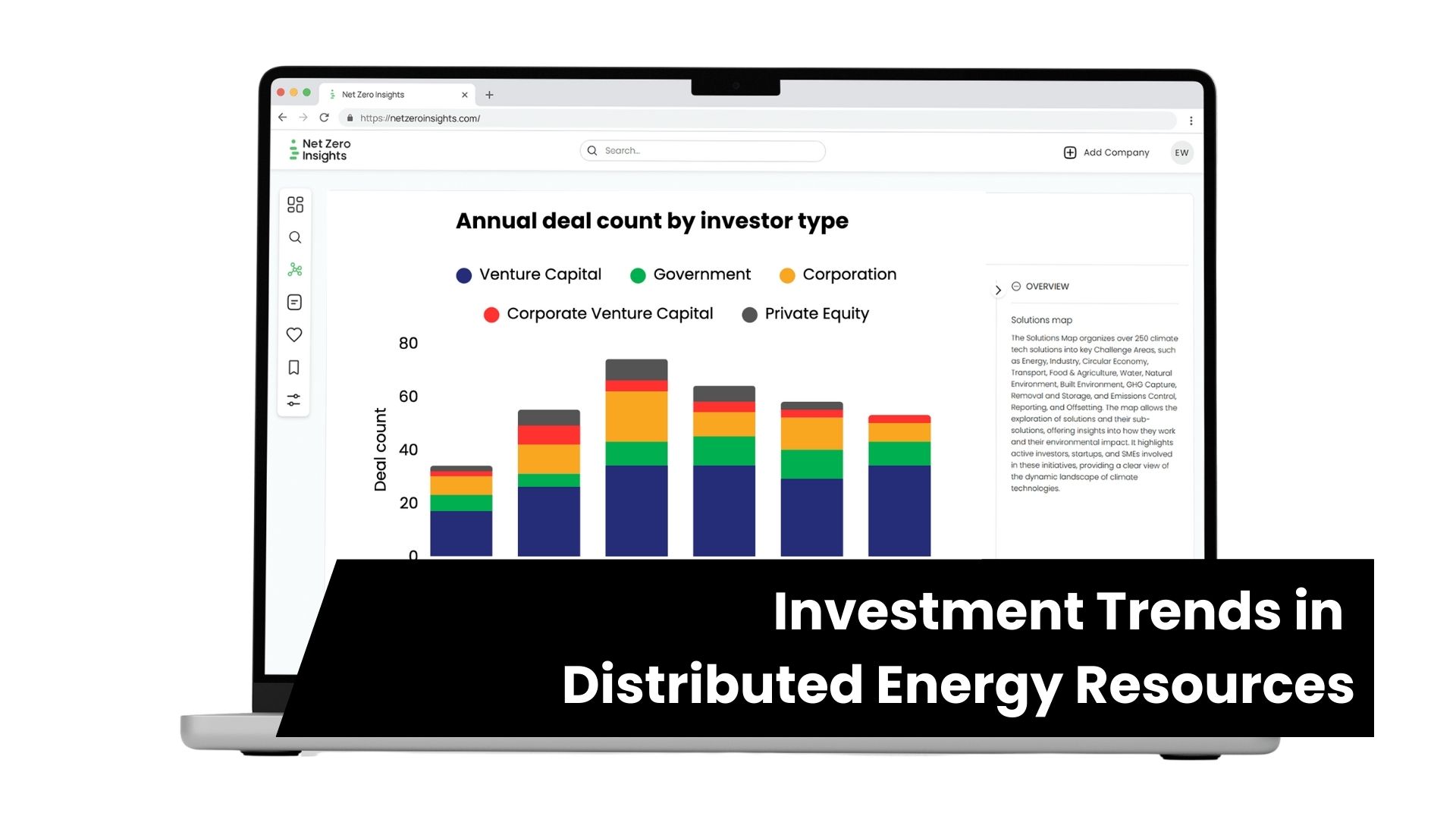 Distributed Energy Resources Funding Trends in 2026